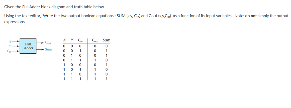 Solved Given the Full Adder block diagram and truth table | Chegg.com