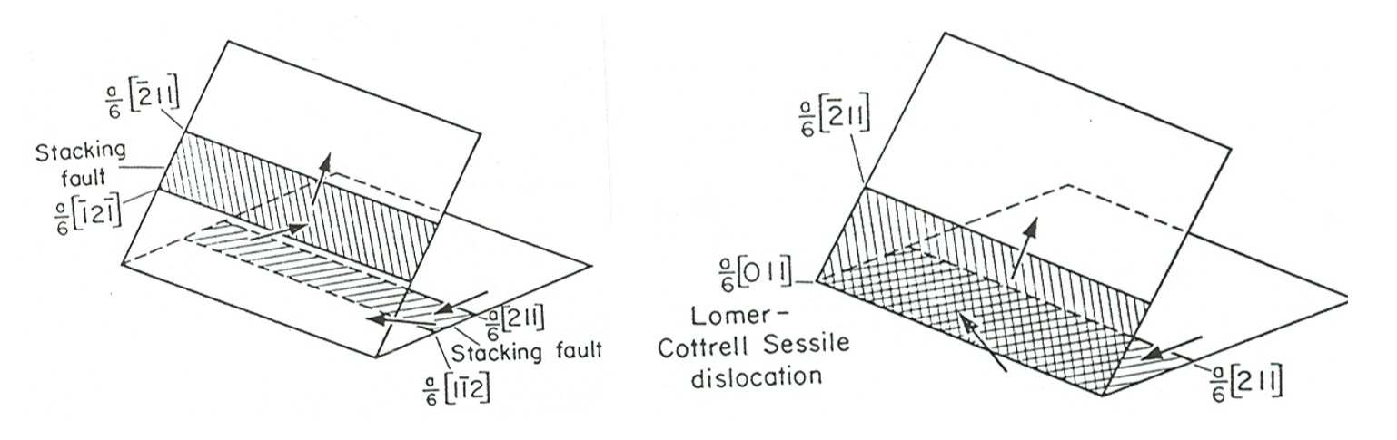 & [211 [Z11] Stacking fault [izil [211] Stacking | Chegg.com