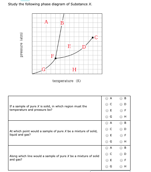 Solved Study the following phase diagram of Substance X A В | Chegg.com