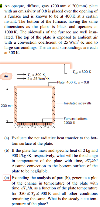 Solved An opaque, diffuse, gray (200 mm×200 mm) plate with | Chegg.com