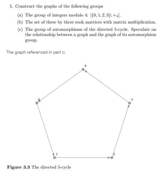 Solved 5. Construct the graphs of the following groups (a) | Chegg.com