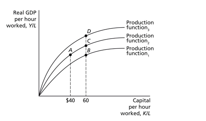 Solved Refer to the figure above. Diminishing marginal | Chegg.com