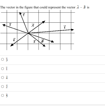 Solved The vector in the figure that could represent the | Chegg.com