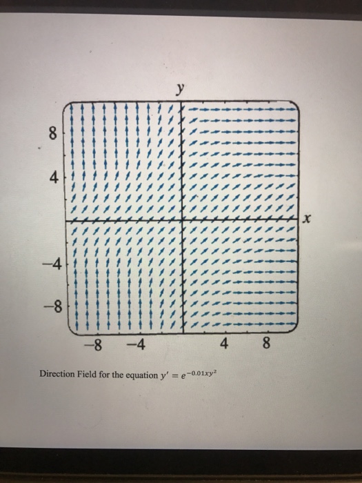 Solved A direction field is drawn for the given equation in | Chegg.com