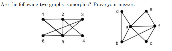 Solved Are the following two graphs isomorphic? Prove your | Chegg.com