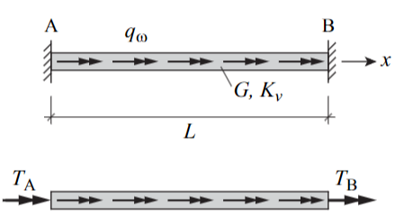 Solved Calculate the input torque TA and TB for a beam | Chegg.com