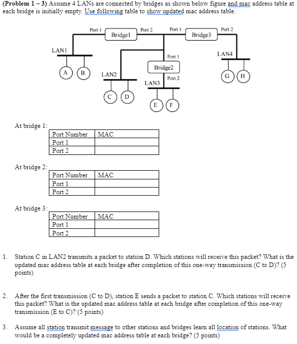 Solved (Problem 1−3 ) Assume 4 LANs are connected by bridges | Chegg.com