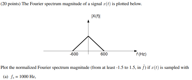 Solved (20 points) The Fourier spectrum magnitude of a | Chegg.com