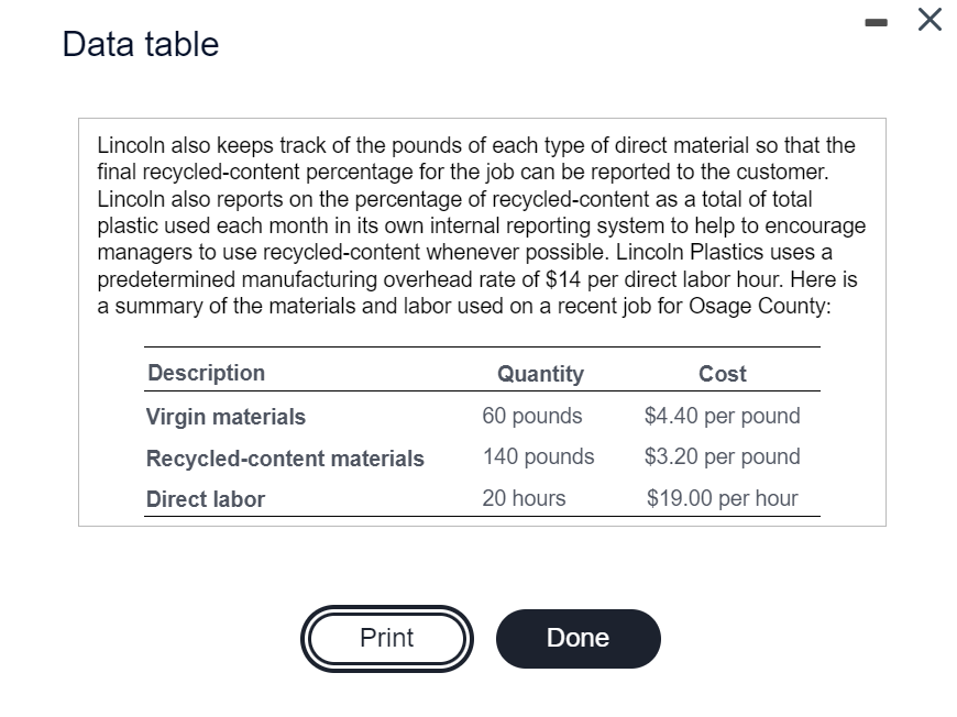 Solved Calculate the percentage of recycled content used in | Chegg.com