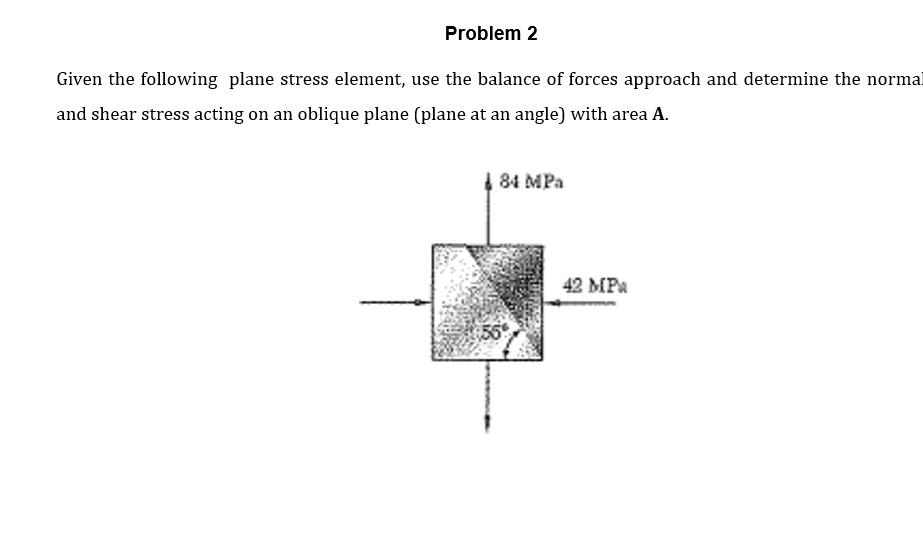Solved Given the following plane stress element, use the | Chegg.com
