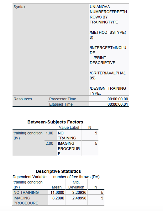 Descriptive Statistics Dependent Variable: number of | Chegg.com