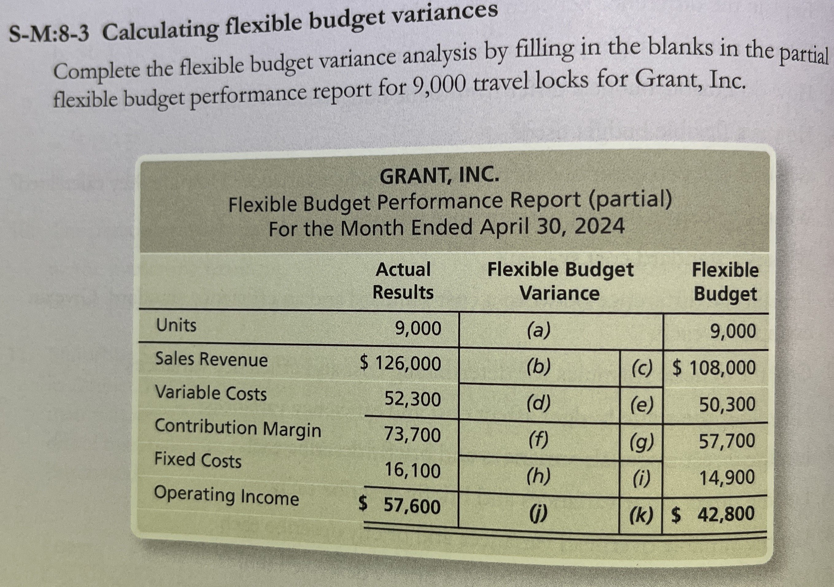 Solved S-M:8-3 Calculating flexible budget variances | Chegg.com