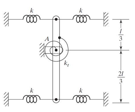 Solved A smooth, elongated rod of mass m and length l is | Chegg.com