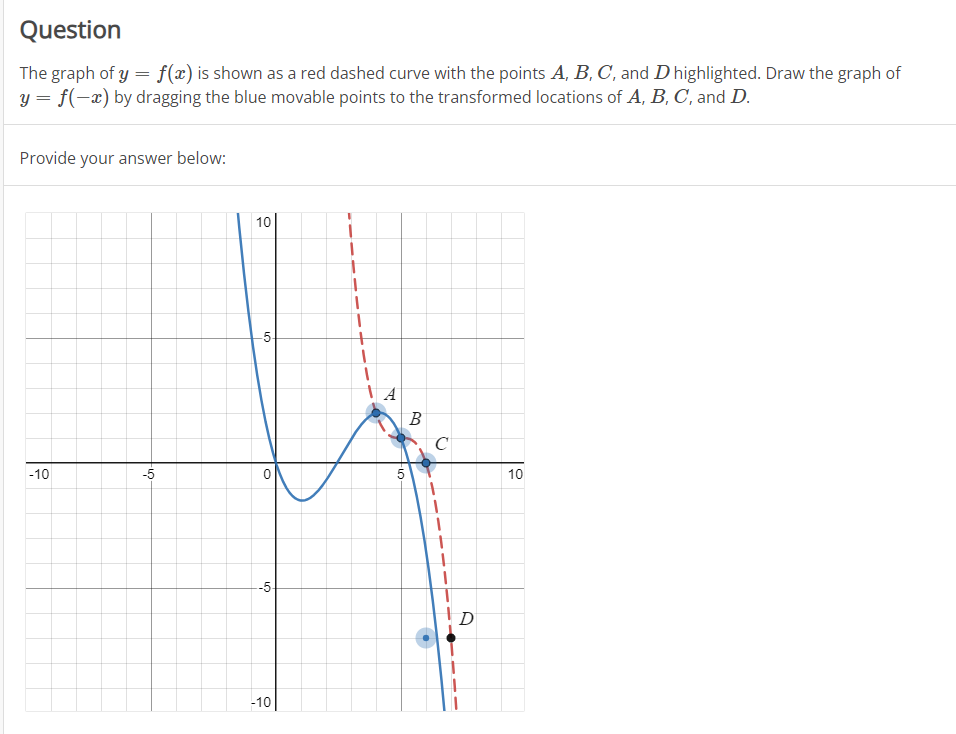 Solved The graph of y=f(x) is shown as a red dashed curve | Chegg.com