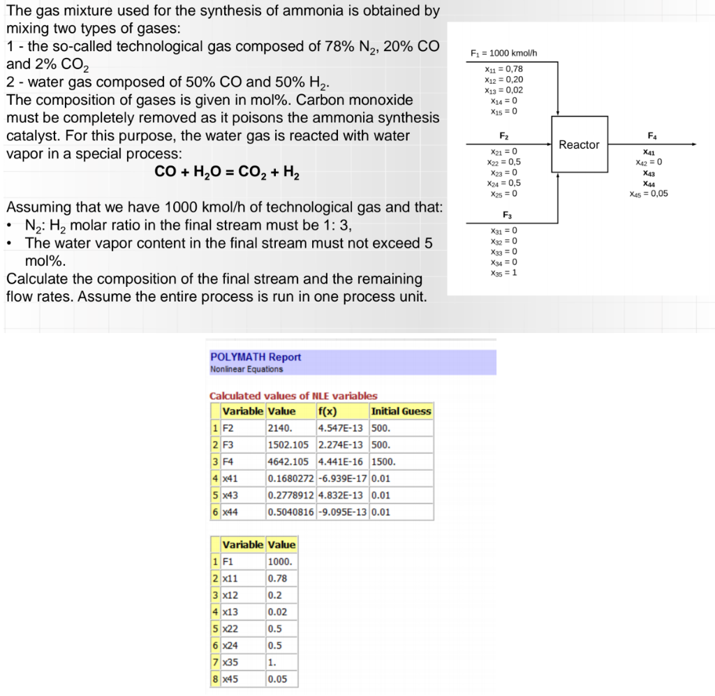 Solved Fi = 1000 kmol/h The gas mixture used for the | Chegg.com