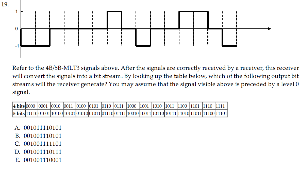 19. 1 H 1 . -1 Refer to the 4B/5B-MLT3 signals above. | Chegg.com