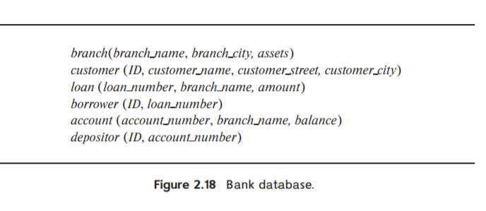 Solved Consider the bank database of Figure 2.18. Assume | Chegg.com