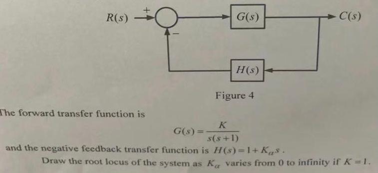 Solved The block diagram of a system is shown in Figure . | Chegg.com