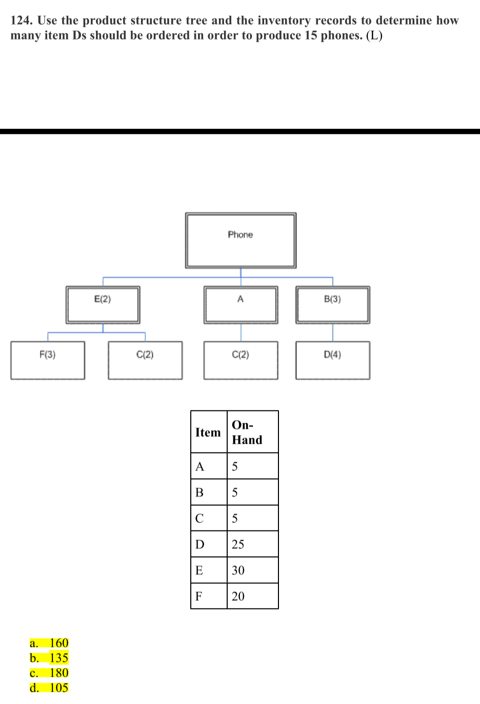 Solved 124. Use the product structure tree and the inventory | Chegg.com