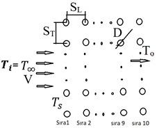 Solved Pipes with D=3 cm diameter, transverse spacing ST=6 | Chegg.com