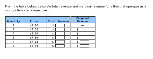 Solved From the table below, calculate total revenue and | Chegg.com