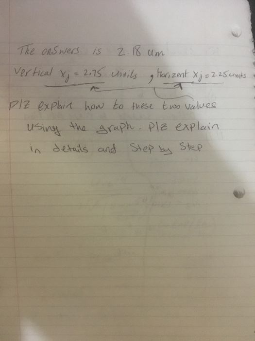Solved The channel length of a silicon-gate NMOS transistor | Chegg.com