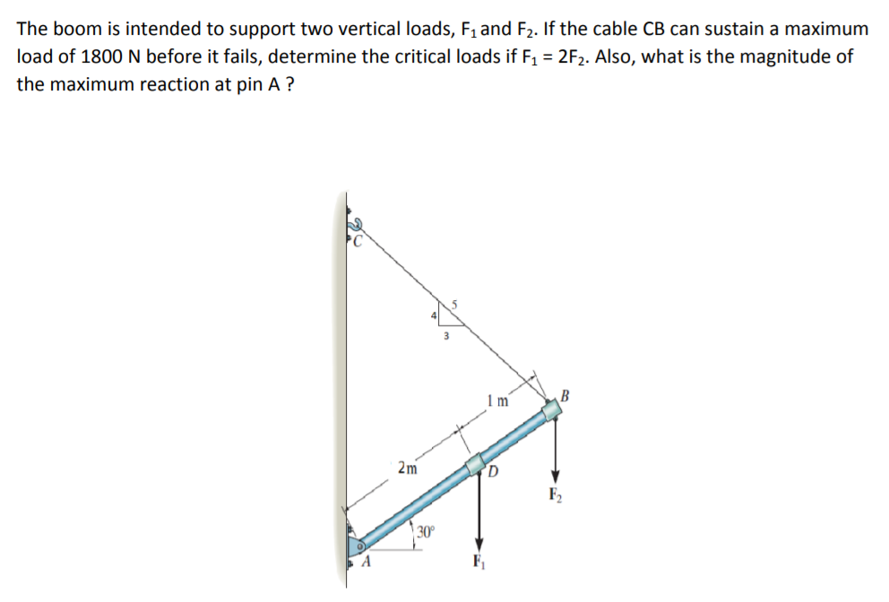 Solved The boom is intended to support two vertical loads, | Chegg.com