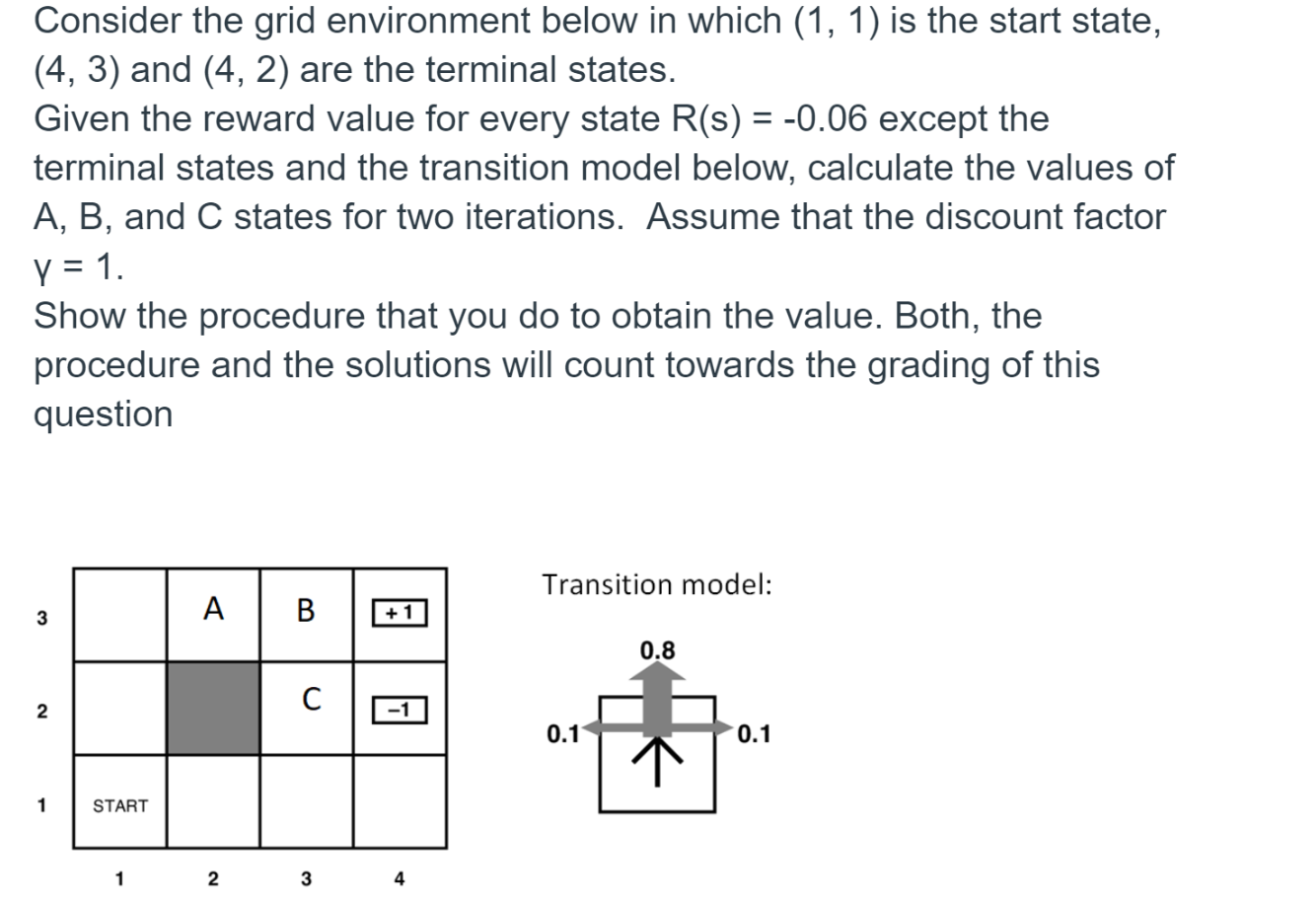 Solved Consider the grid environment below in which (1,1) is | Chegg.com
