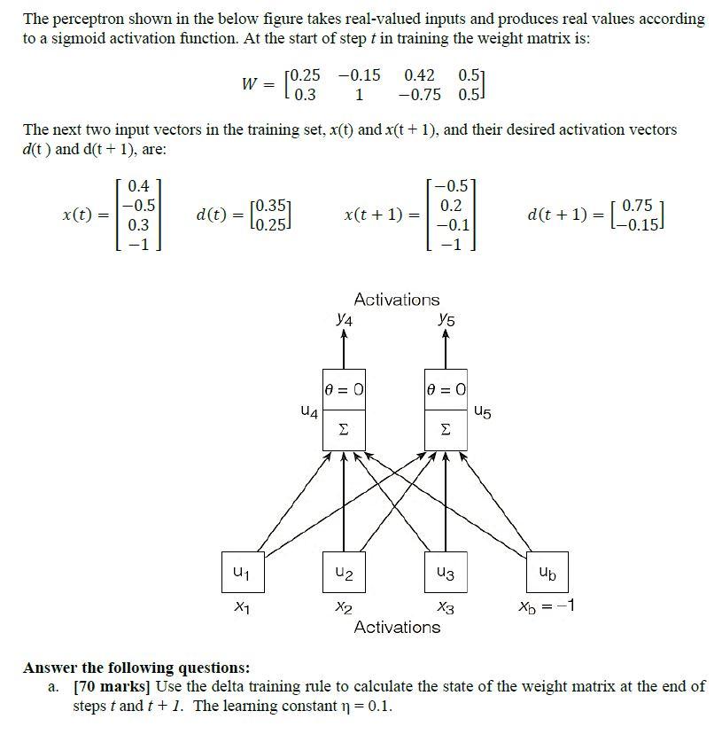 The perceptron shown in the below figure takes | Chegg.com