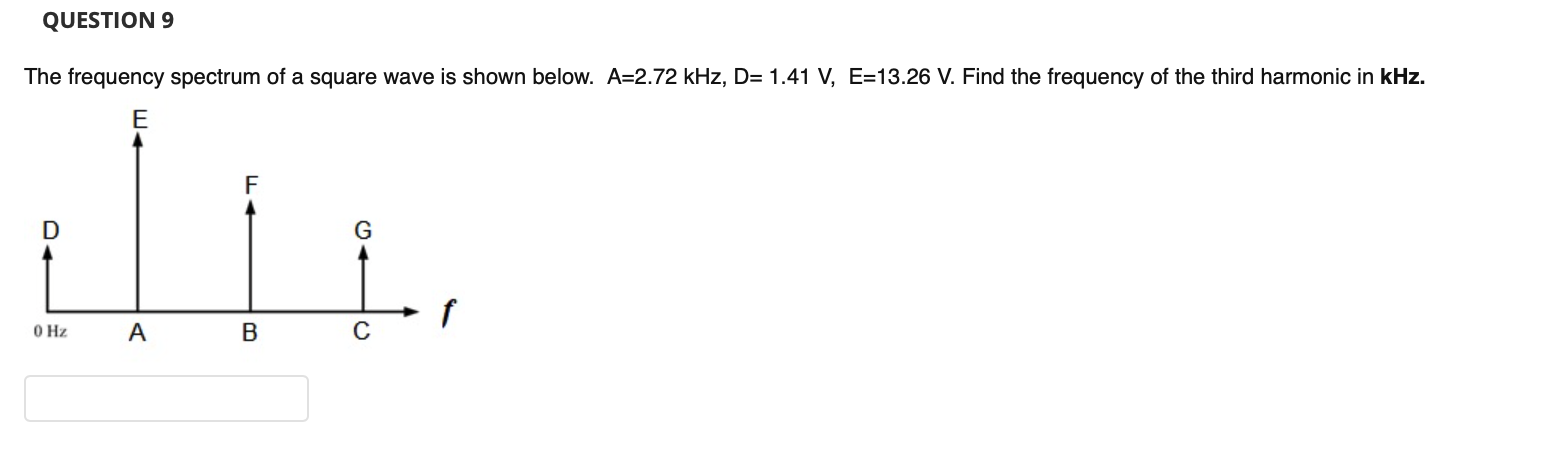 Solved QUESTION 9 The frequency spectrum of a square wave is | Chegg.com