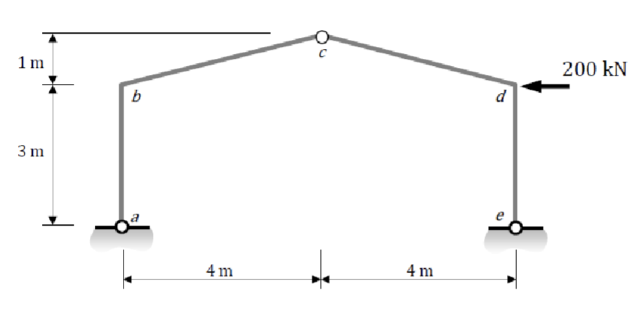 Solved (i) ﻿Calculate the reactions.(ii) ﻿Draw the shear | Chegg.com