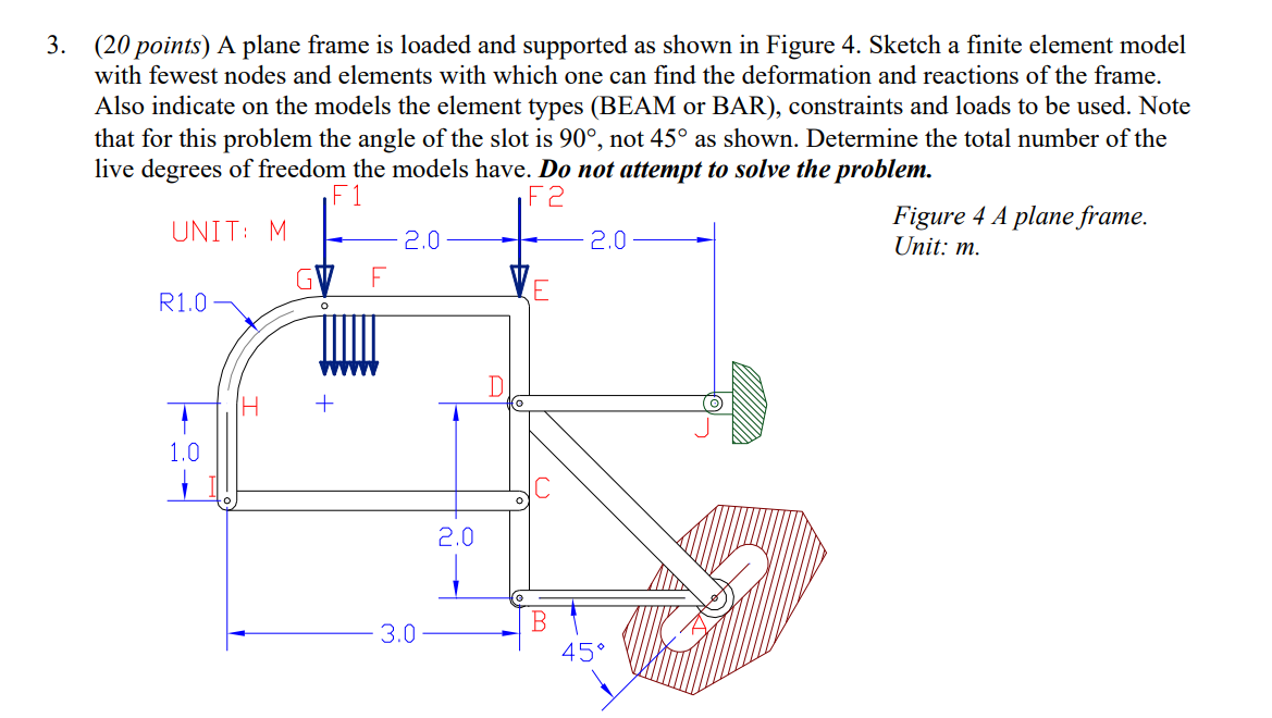 (20 points) A plane frame is loaded and supported as | Chegg.com