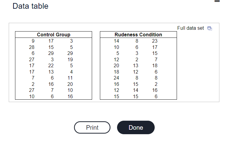 Solved A study was done to determine the effect of rudeness | Chegg.com