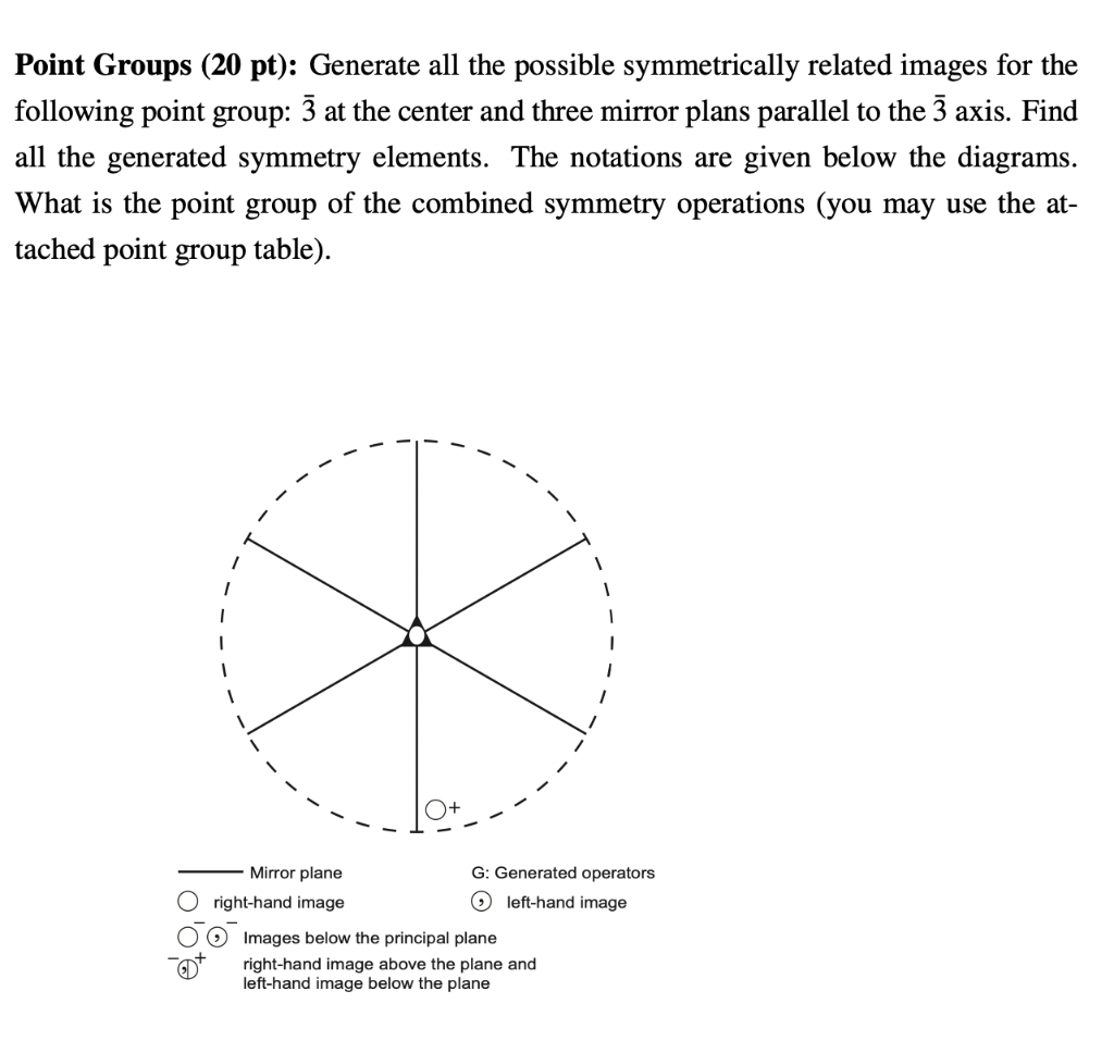 Solved Point Groups (20 pt): Generate all the possible | Chegg.com