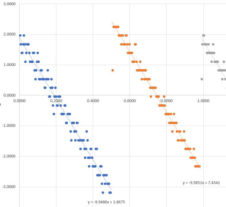 Solved Hello I need help with the following question. I have | Chegg.com