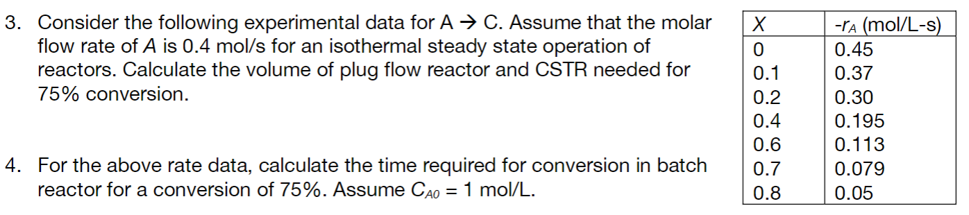 Solved 3. Consider the following experimental data for A → | Chegg.com