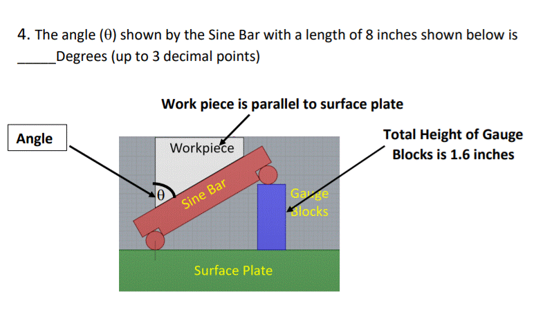 Solved 4. The angle (0) shown by the Sine Bar with a length | Chegg.com
