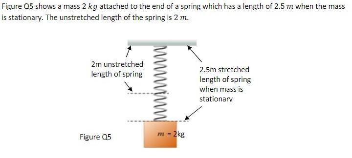 Solved Figure Q5 shows a mass 2 kg attached to the end of a | Chegg.com