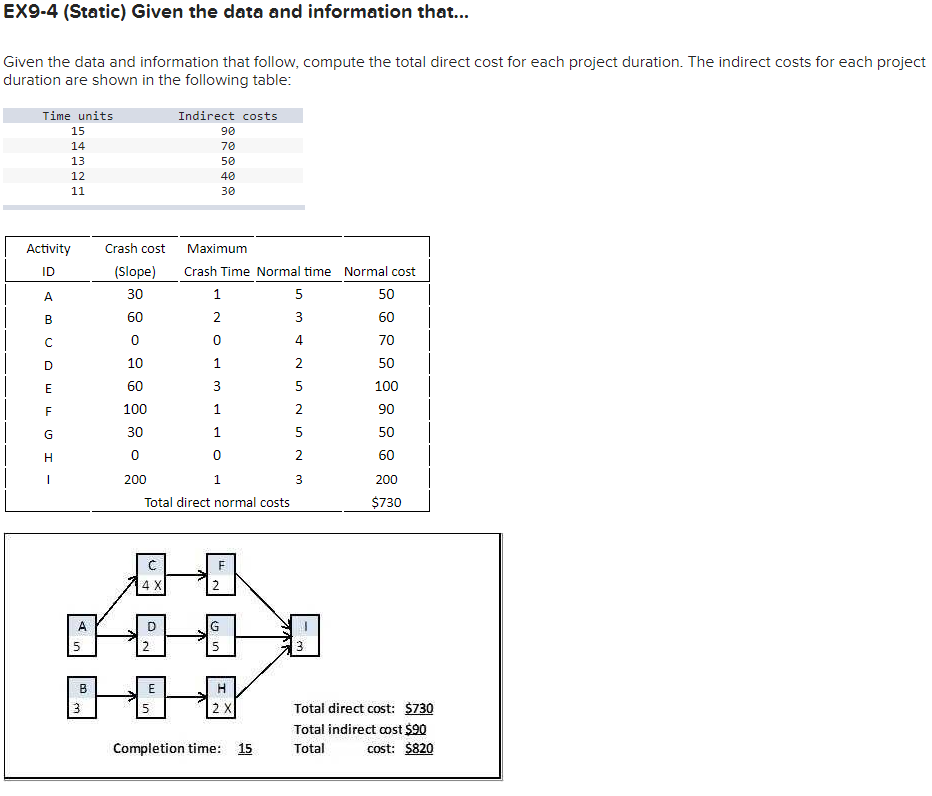 Solved EX9-4 (Static) Given the data and information that... | Chegg.com