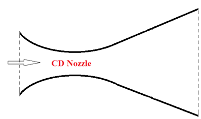 Solved Design 1 (CD Supersonic Diffuser):As propulsion | Chegg.com