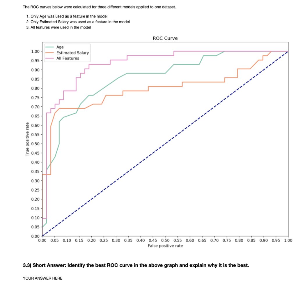 Solved The ROC curves below were calculated for three | Chegg.com