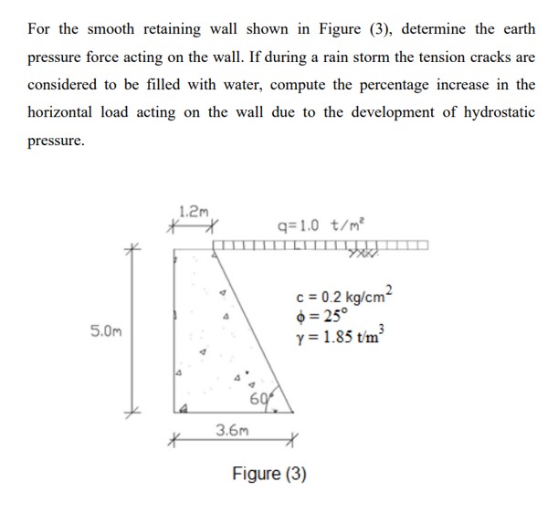 Solved For the smooth retaining wall shown in Figure (3), | Chegg.com