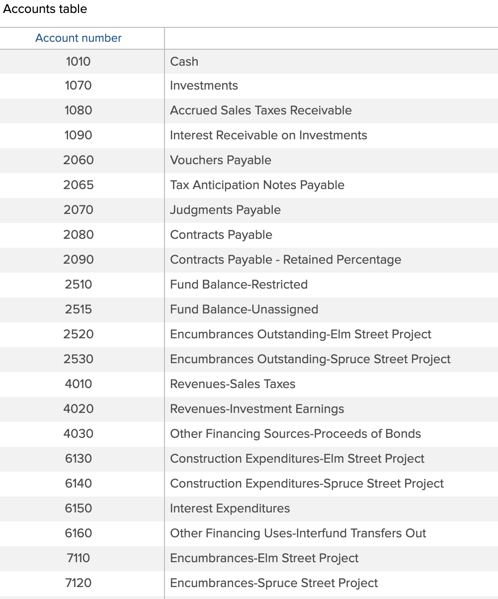 2. [Para. 5-a-2] On February 1, 2023, 2.5% deferred | Chegg.com