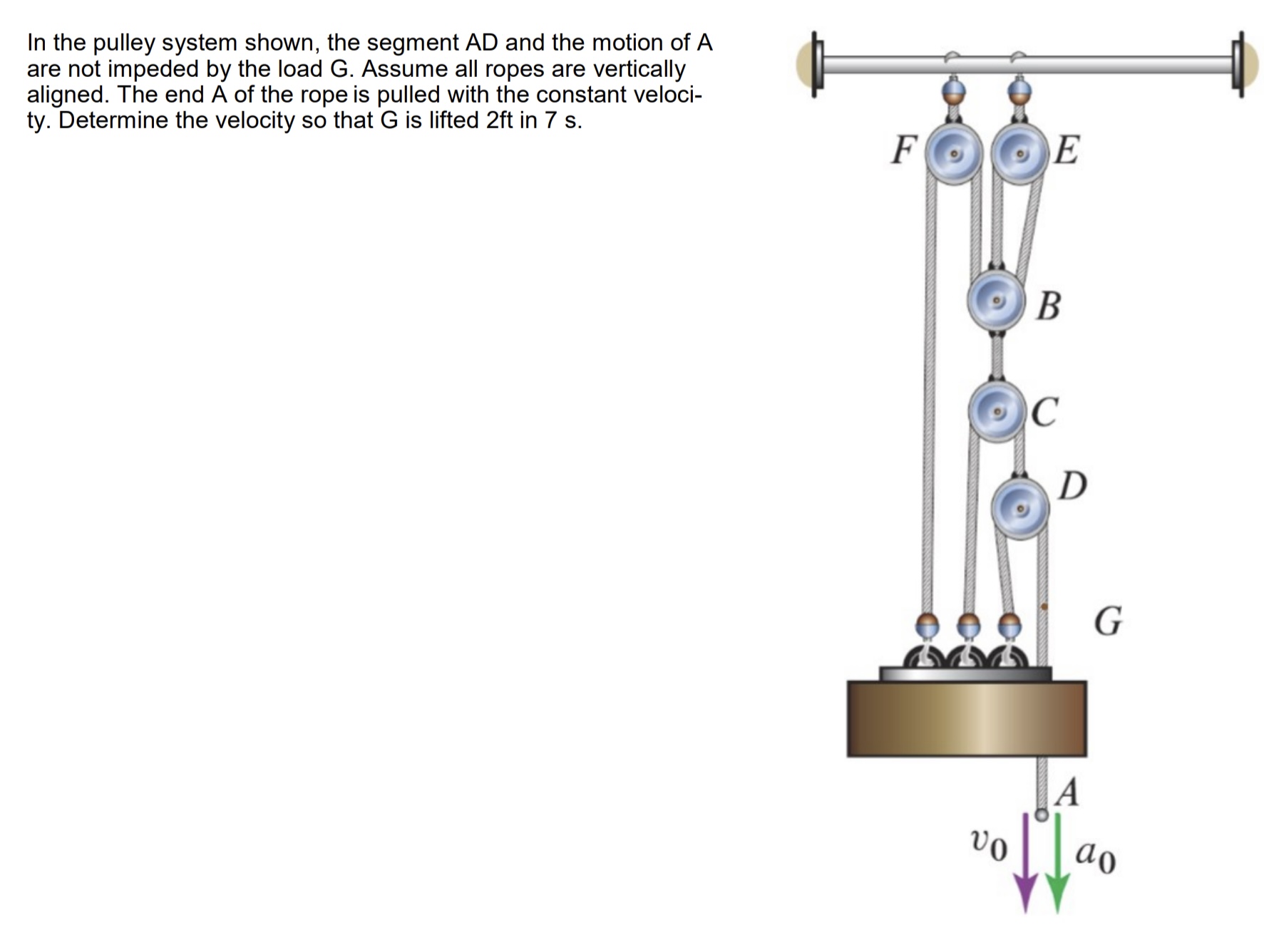 Solved In the pulley system shown, the segment AD and the | Chegg.com