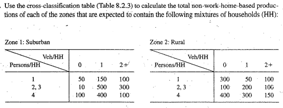 Solved Use the cross-classification table (Table 8.2.3) to | Chegg.com