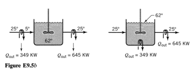 Solved 9.2. For the mixed flow reactor system of Example | Chegg.com