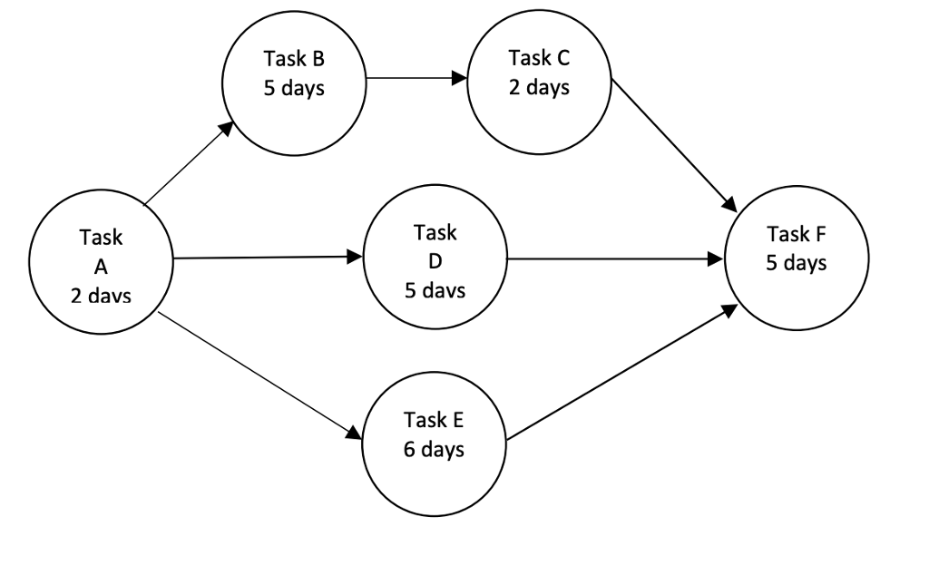 2. Consider that we have the following three time | Chegg.com