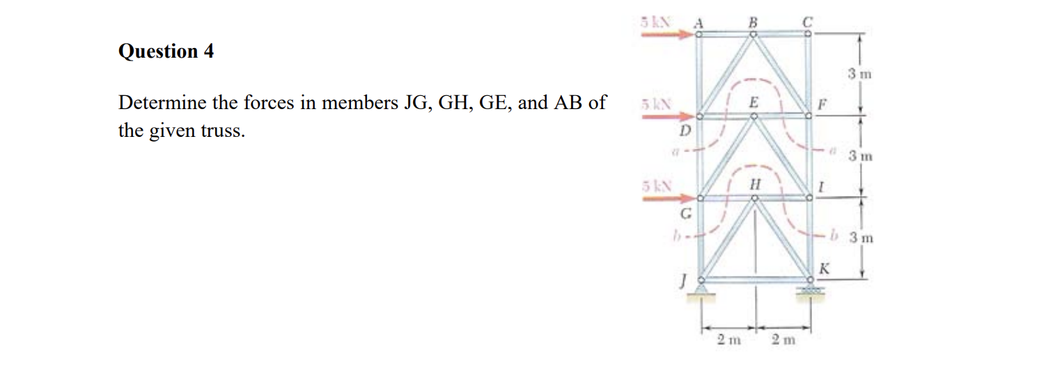 Solved Determine the forces in members JG, GH, GE, and AB of | Chegg.com