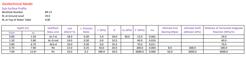 I have provided all the data needed to plot the | Chegg.com