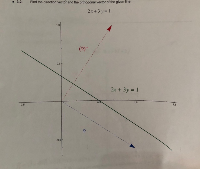 Solved Find the direction vector and the orthogonal vector | Chegg.com